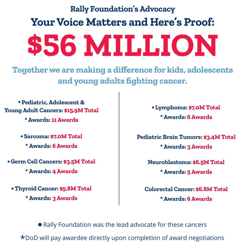 Advocacy - Rally Foundation