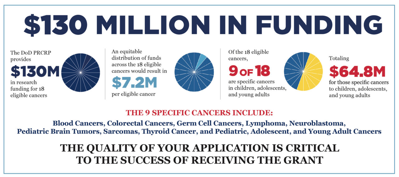 Apply for DOD CDMRP Funding - Rally Foundation